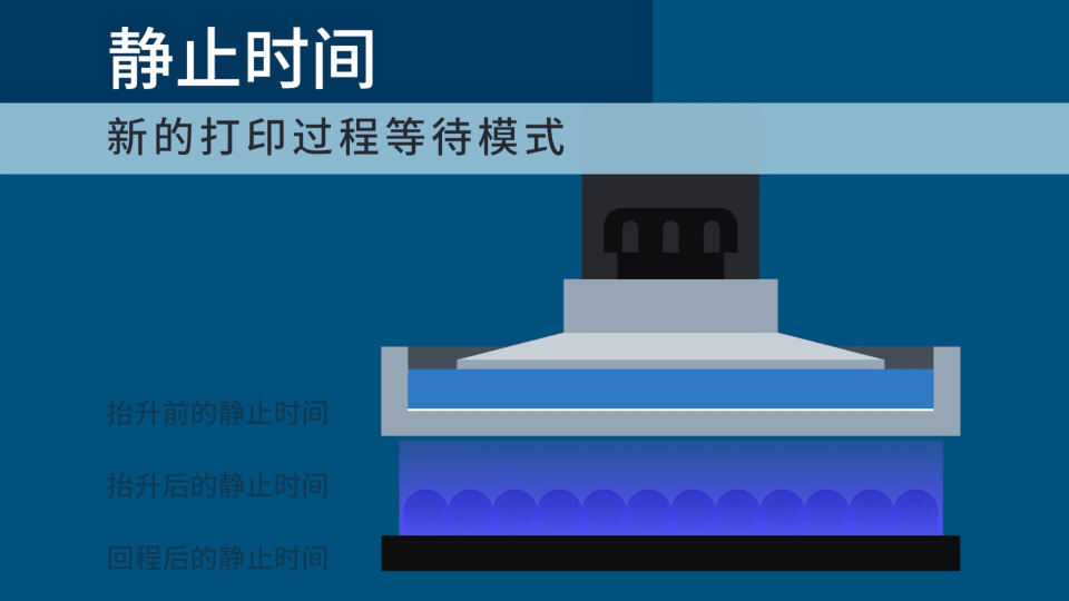 Chitubox预处理软件丨专业光固化3d切片软件丨sla Dlp Lcd 3d打印预处理软件